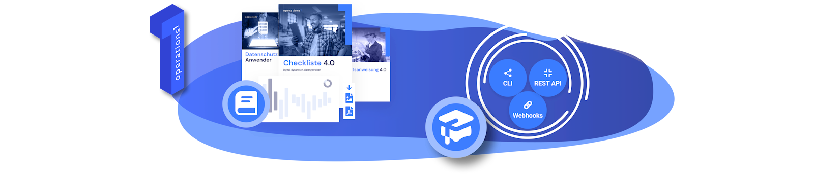 Operations1 knowledge center