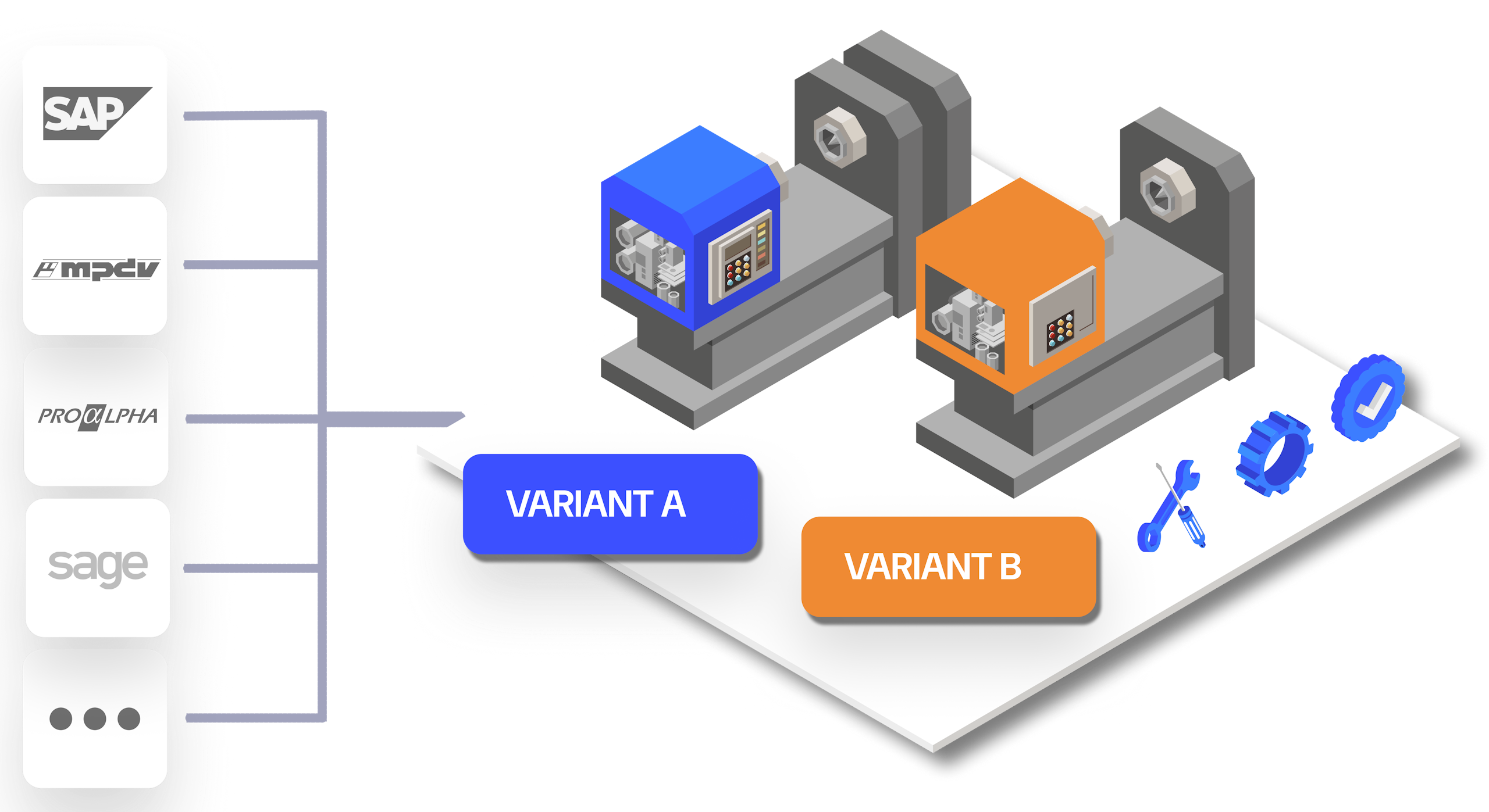 Variant-specific documentation with Operations1