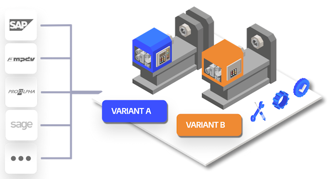 Variant-specific documentation with Operations1