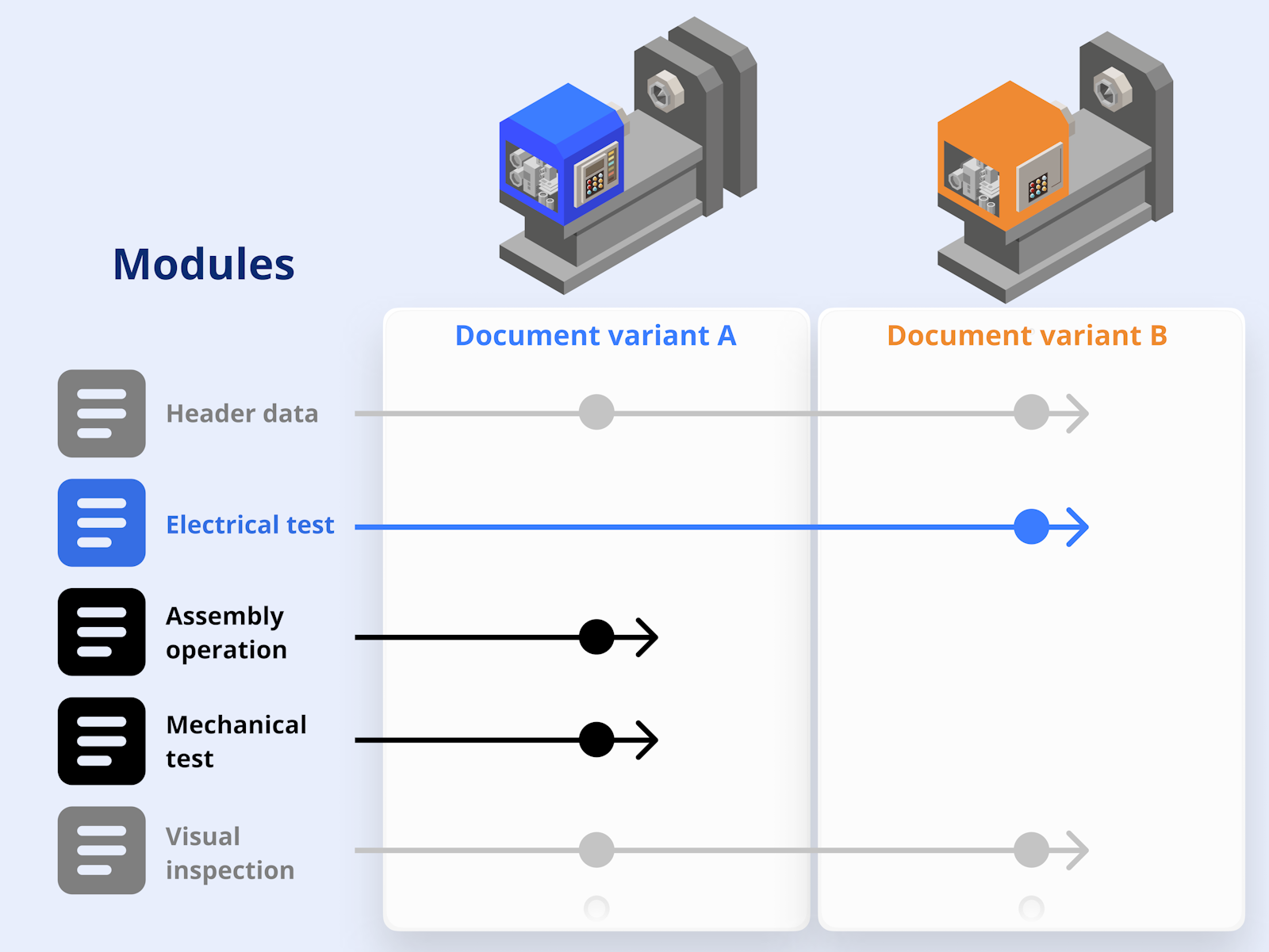 Variant-specific documentation with Operations1