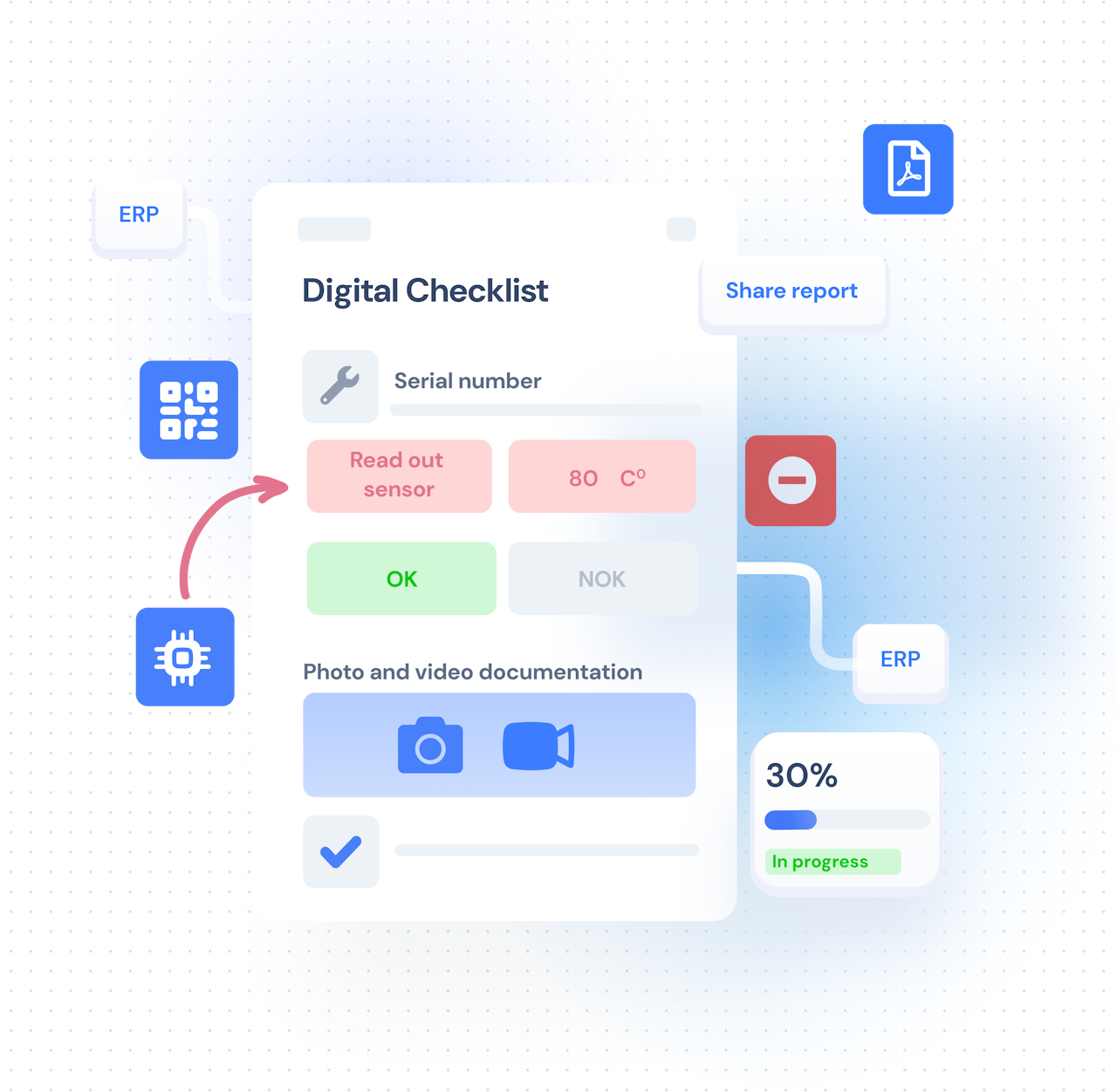 Digital documentation with Operations1