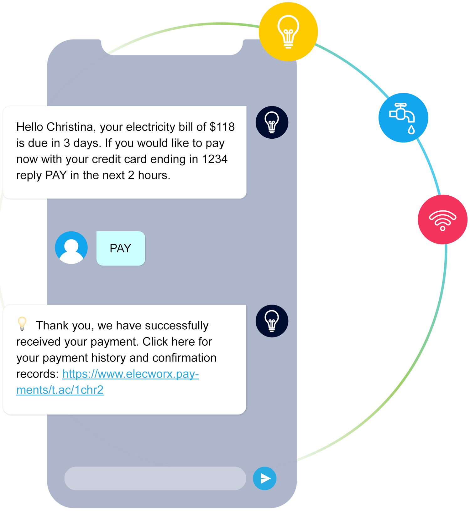 Secure Transactions - Clickatell | Clickatell