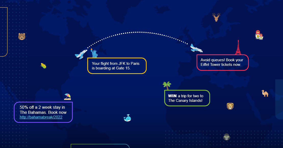 The Growing Importance of Mobile Marketing in the Travel Industry ...