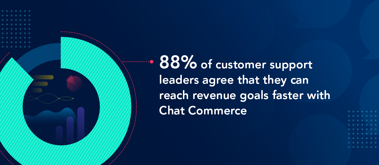 99% of Customer Service Executives Recognize Using Chat with Customers ...