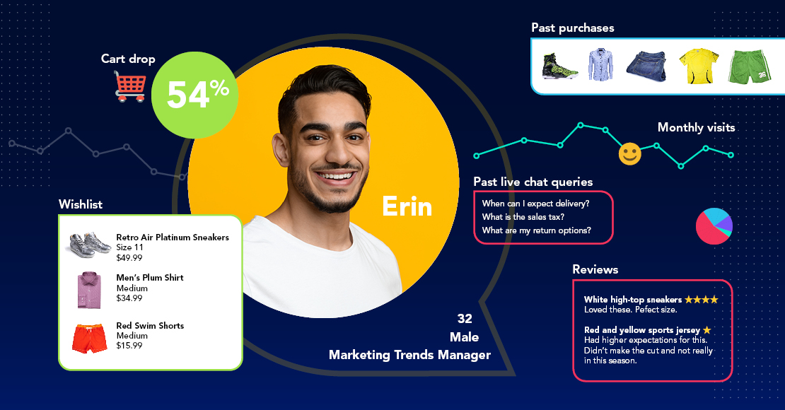 Improve Your Customers' Retail Journey Through Chat | Clickatell