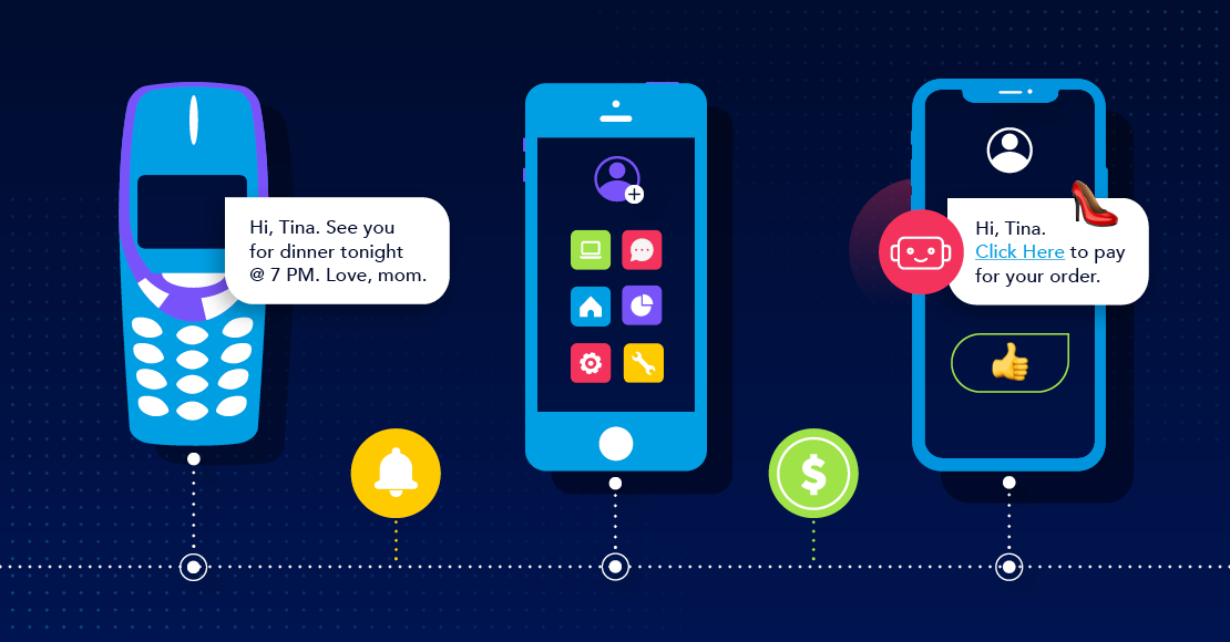The History of SMS Messaging & Mobile Marketing | Clickatell The History of SMS Messaging & Mobile Marketing | Clickatell