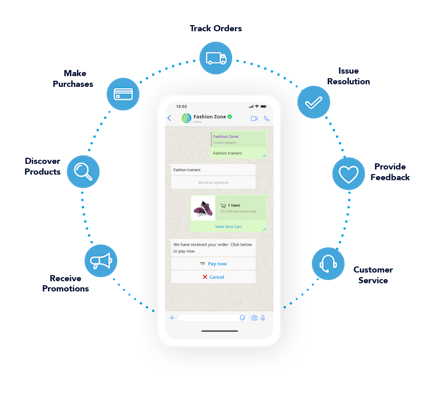 Clickatell Transact: Secure Mobile Money Transfer & Payments | Clickatell