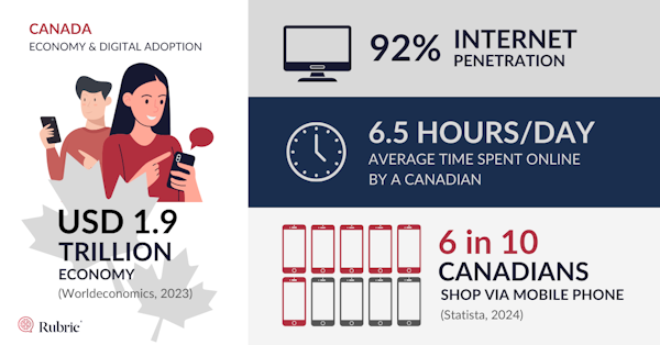 Canada Guide: How to Grow Your Company into the Canadian Market - Rubric