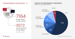 Death of a language: understanding endangered languages and language ...