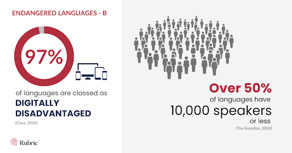 Death of a language: understanding endangered languages and language ...