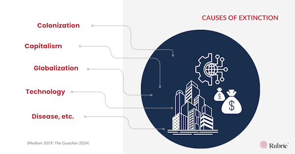 Death of a language: understanding endangered languages and language ...