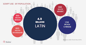 How many writing systems are there? - Rubric