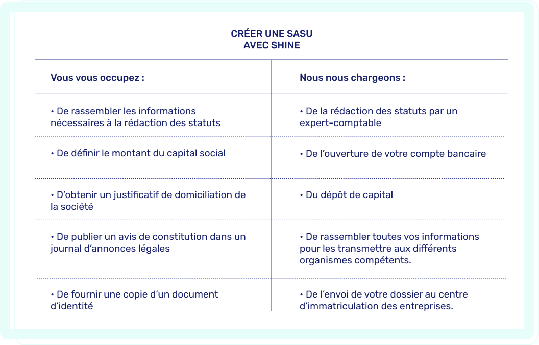 SASU : le guide complet en 2024 | Shine SASU : le guide complet en 2024 | Shine