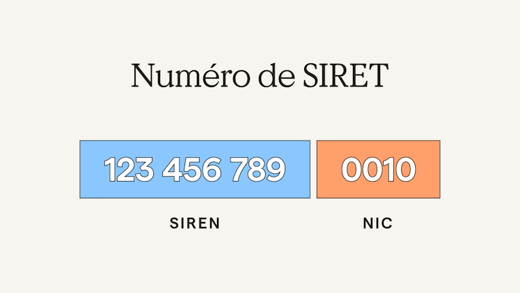 Les différences entre numéro SIRET et SIREN | Shine