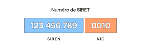 Comment savoir si mon SIRET est valide ? | Shine