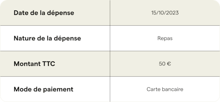 Comment rédiger une note de frais en bonne et due forme