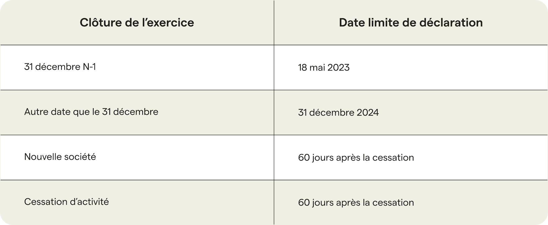 Calendrier des échéances fiscales de la SAS | Shine