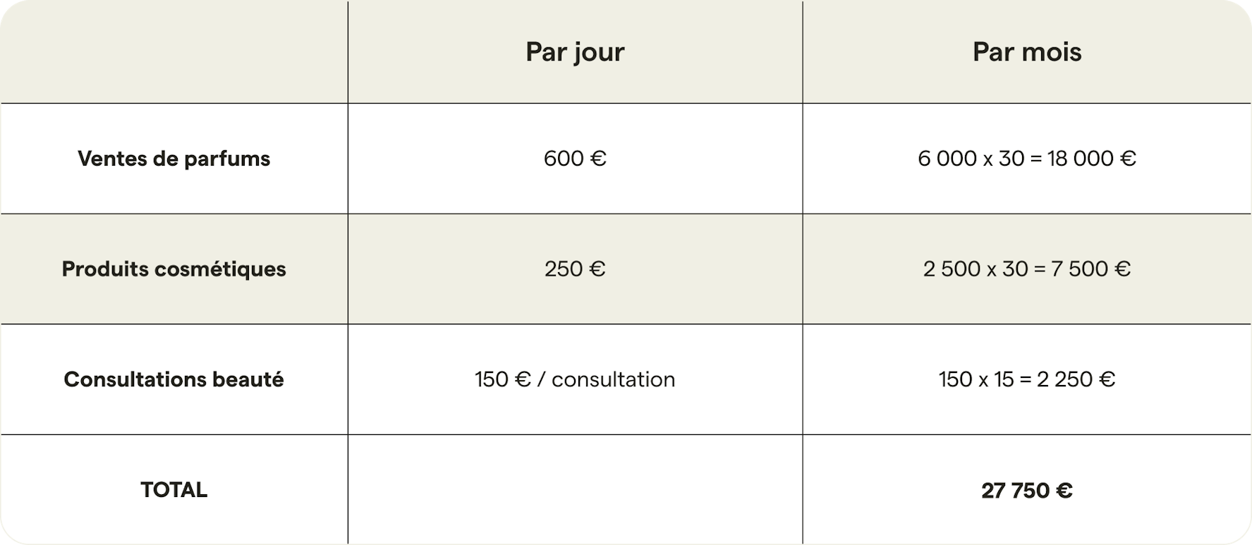 Résultat d'exploitation : Calcul & Exemples | Shine