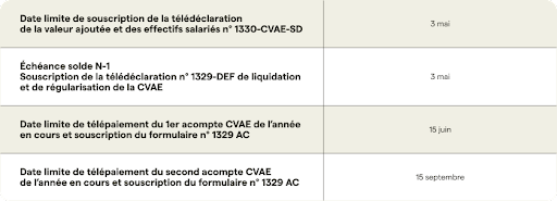 Calendrier des Échéances Fiscales des Sociétés en 2024