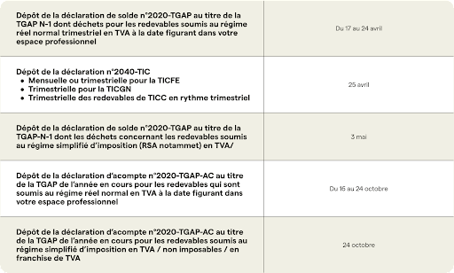 Calendrier des Échéances Fiscales des Sociétés en 2024