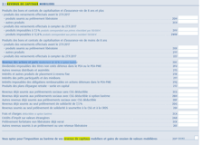 Focus sur la déclaration de revenus du président de SAS/SASU