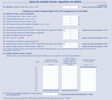 Comment remplir le formulaire 2044 ? | Shine