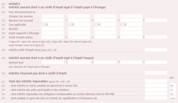 Comment remplir le formulaire 2047 sur les revenus étrangers