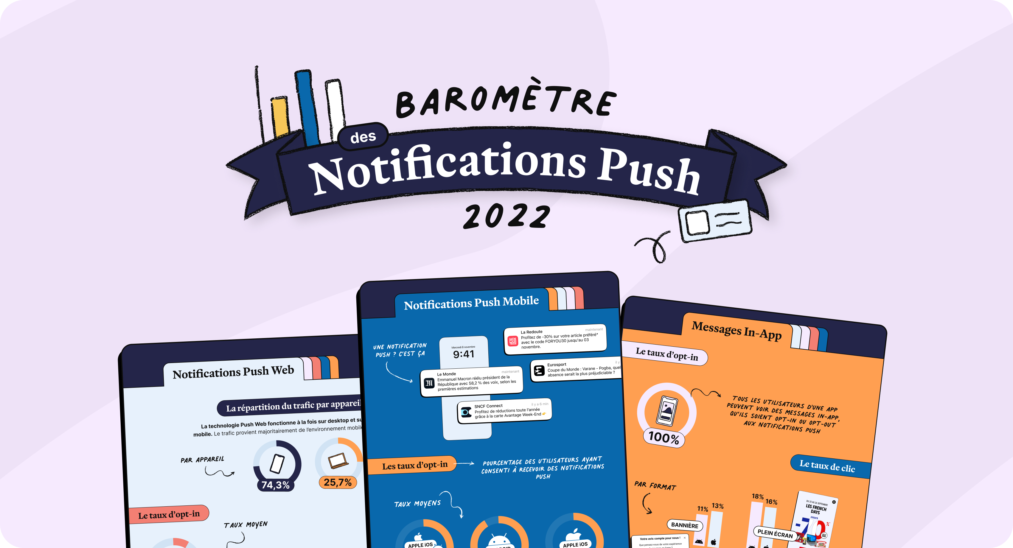 Batch | Notifications Push : le grand baromètre 2022