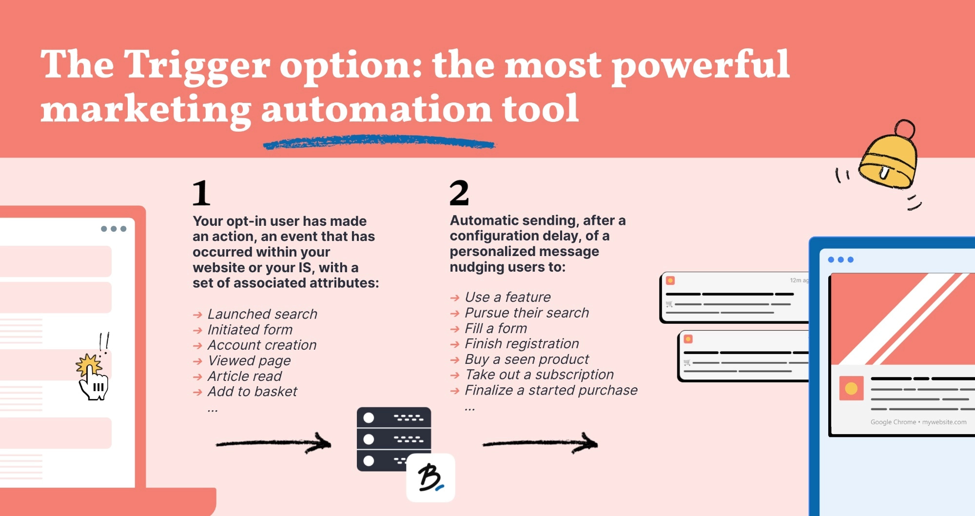 Batch | Campagnes triggers pour les notifications Web Push