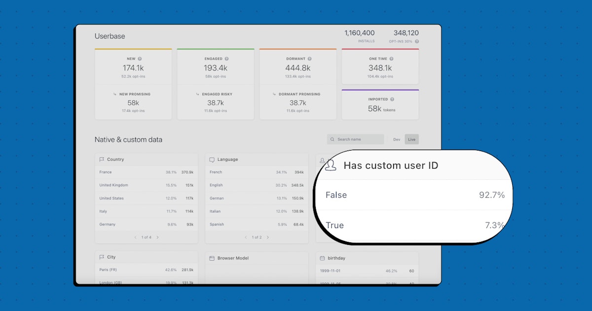 Batch Blog Web Push Include Your Anonymous Users To Your Personalized Campaigns 1192