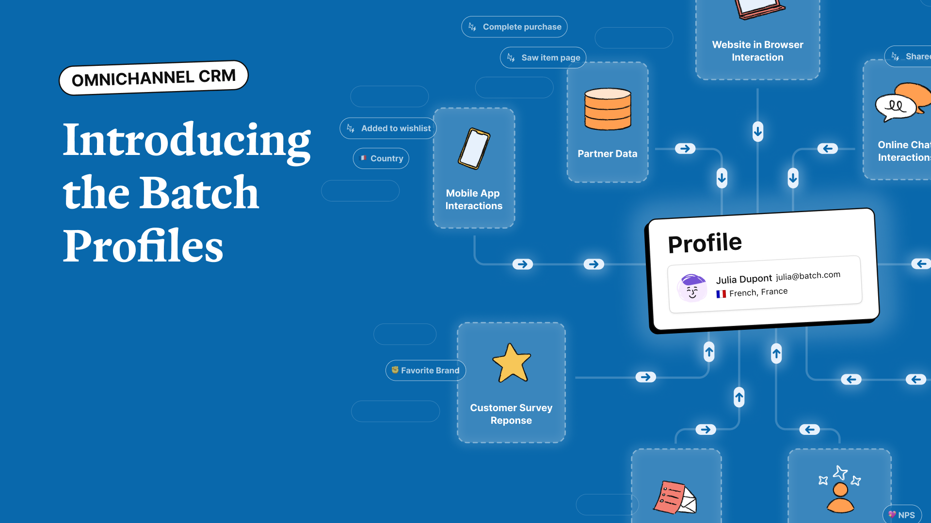 Batch | Blog | Omnichannel CRM: what is the Batch Profile?