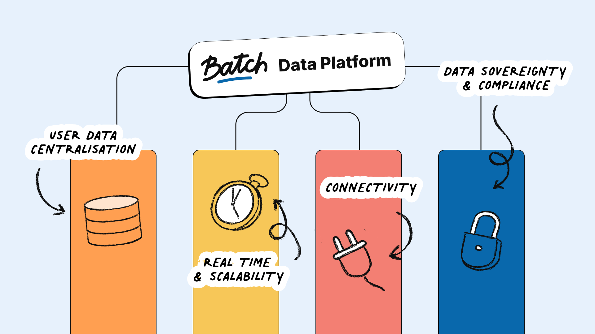 Batch | Blog | Data Centralisation, Scalability & Real-Time ...