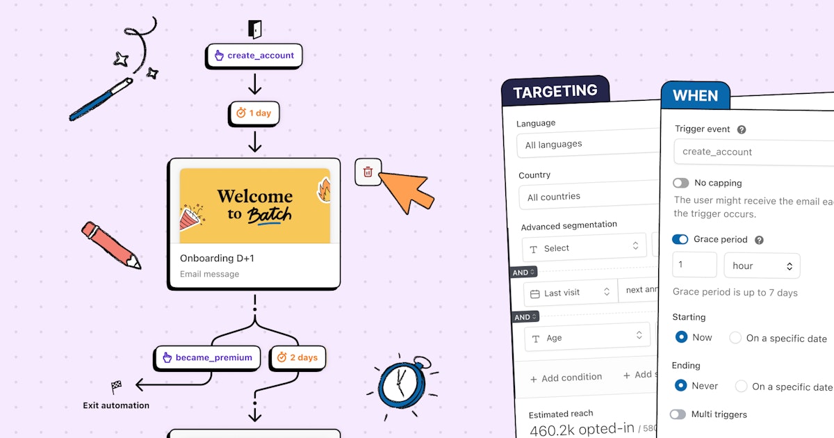 Batch Blog Introducing The Multistep Email Trigger Automations