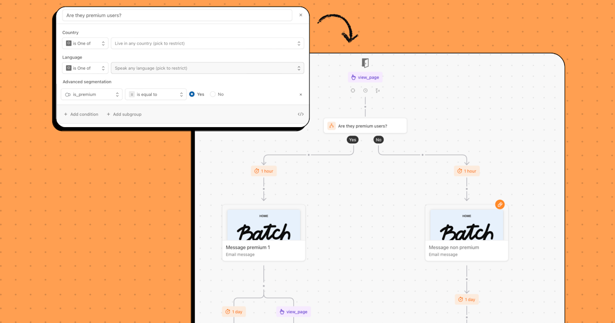 Batch | Blog | Yes/No Split for Email Trigger Automations Batch | Blog | Yes/No Split for Email Trigger Automations