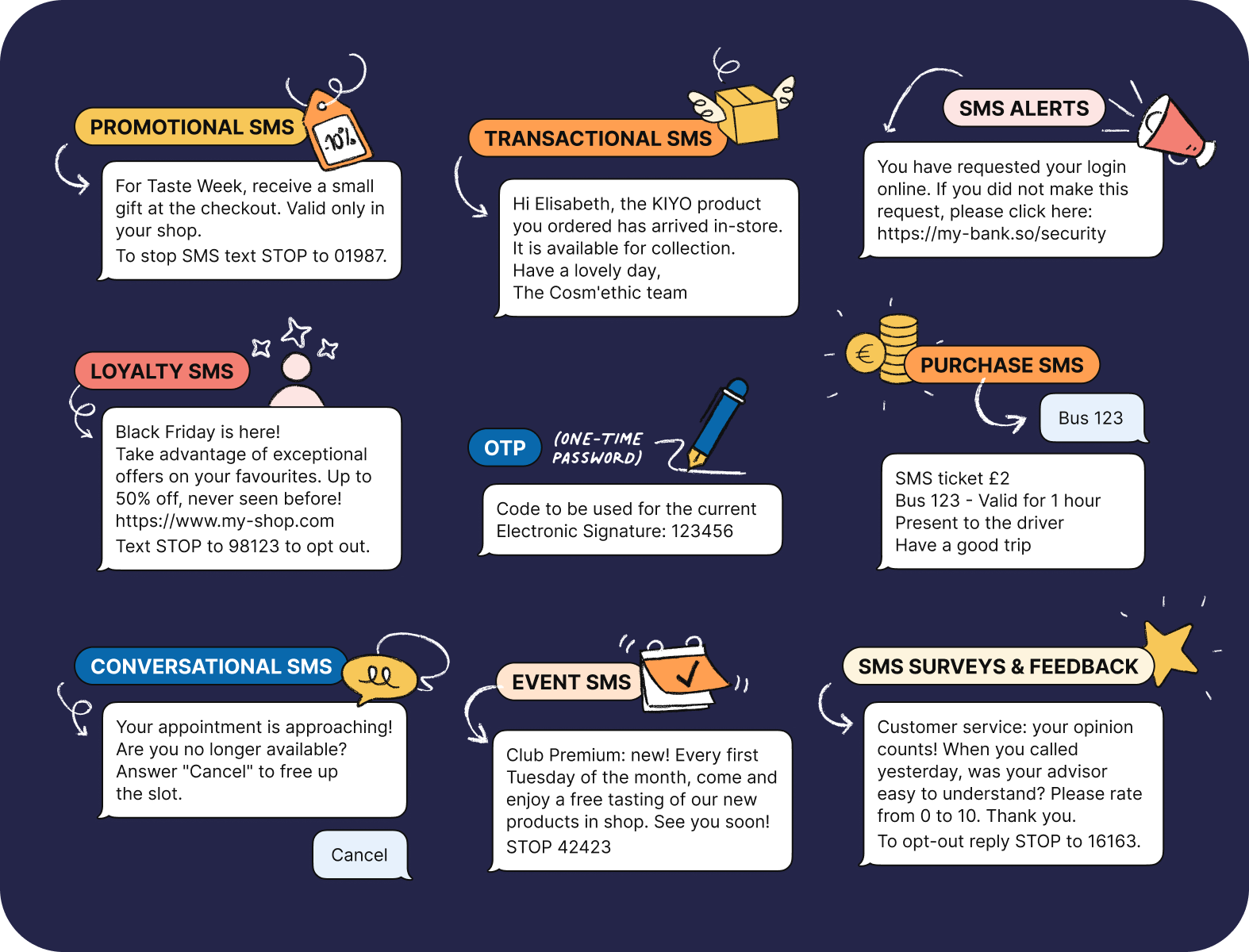 Sms 11 Best SMS Marketing Platforms For Businesses In 2025