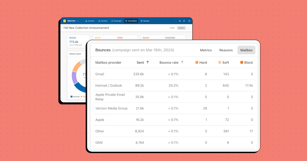 Batch | Blog | Email Bounce Reporting by mailbox providers Batch | Blog | Email Bounce Reporting by mailbox providers