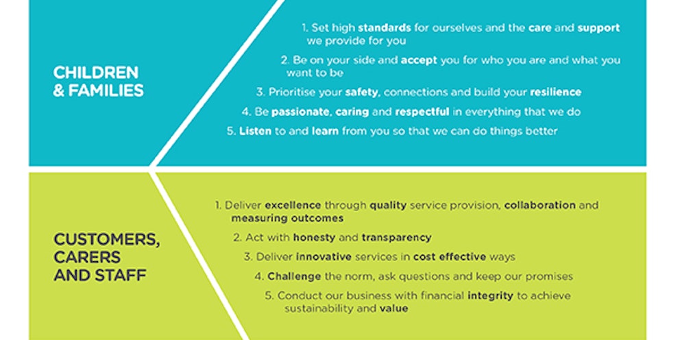 Purpose and pledges | Key Assets Australia