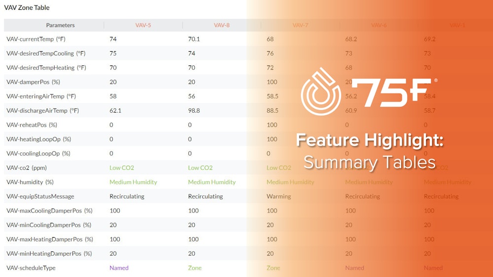 1723233874-feature-highlight-summary-tables.png?w=1000&fit=max&fm=jpg
