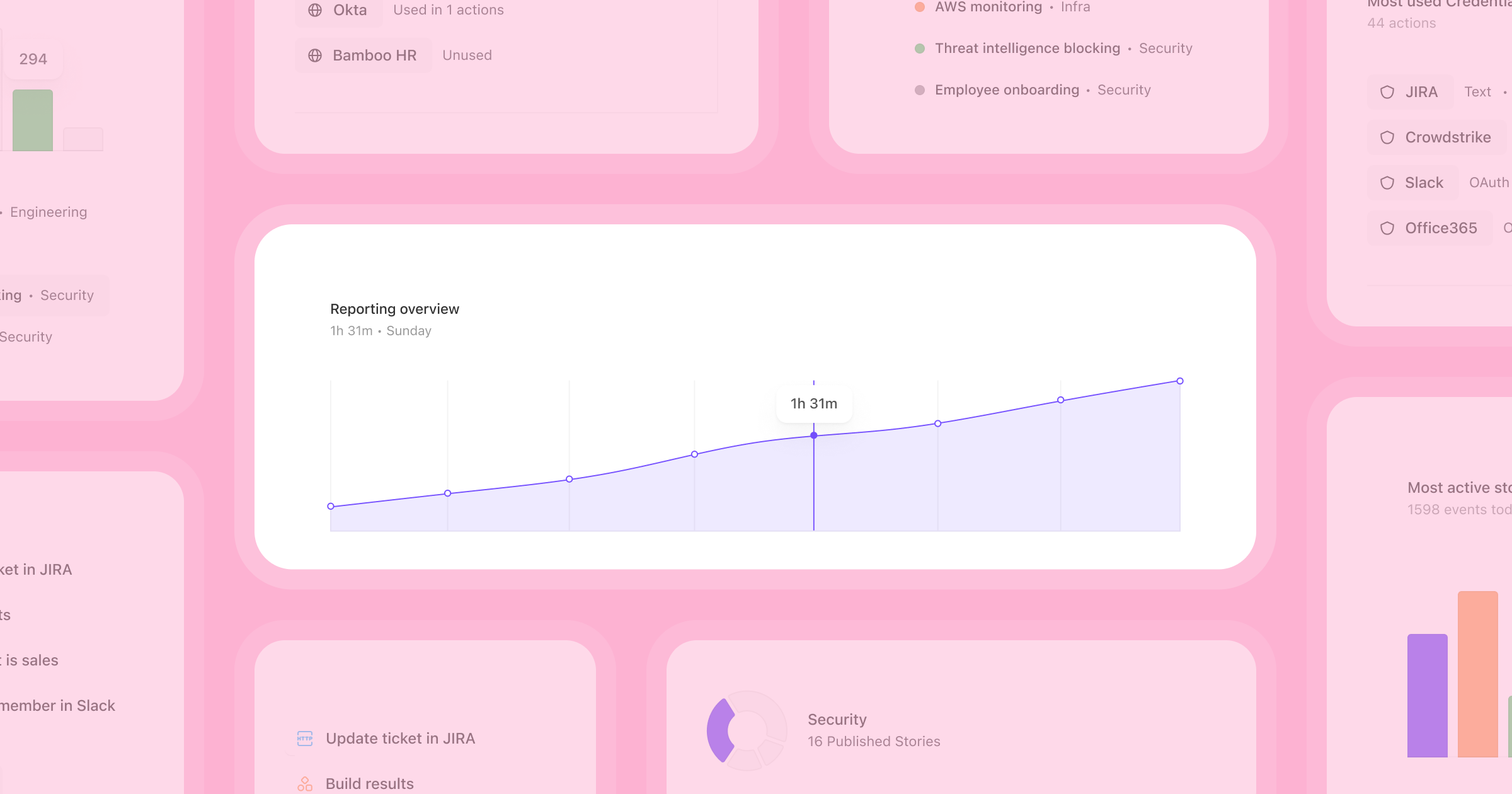 Introducing Reporting: Demonstrate your ROI | Tines