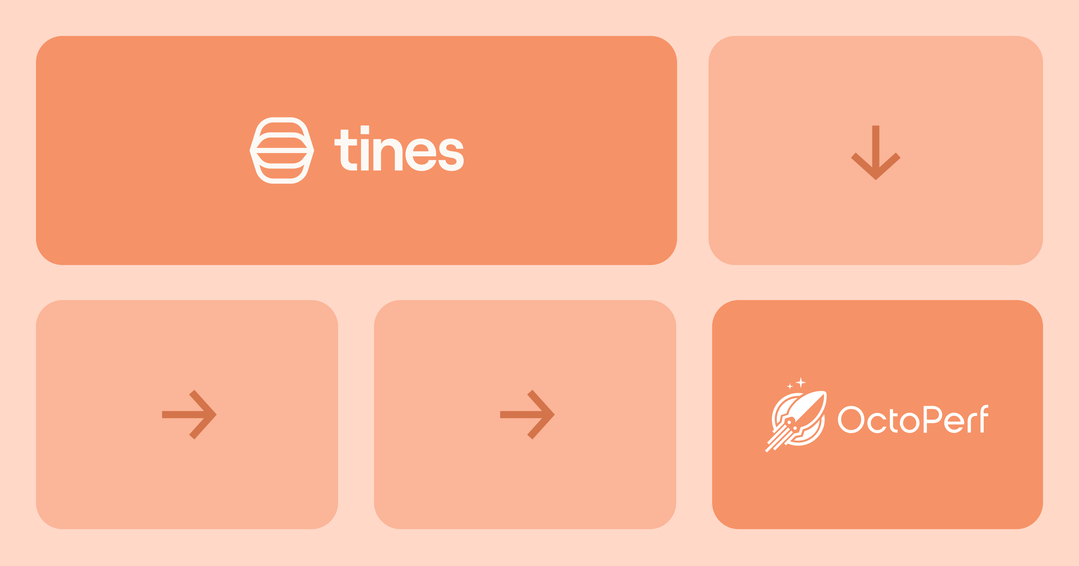Combine Tines and OctoPerf to test your website’s performance ...