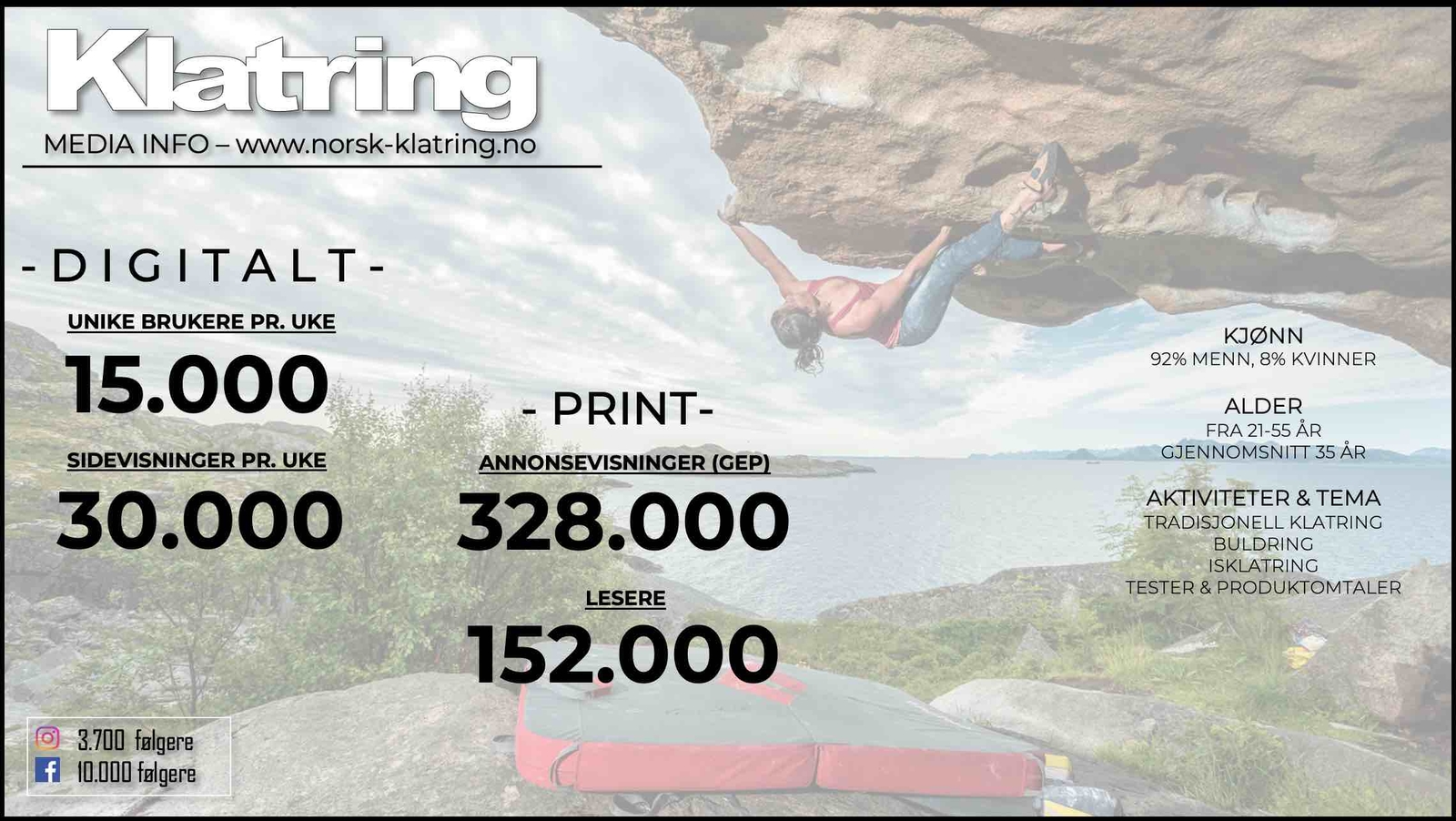 Annonseinformasjon Klatring | NORSK-KLATRING.NO