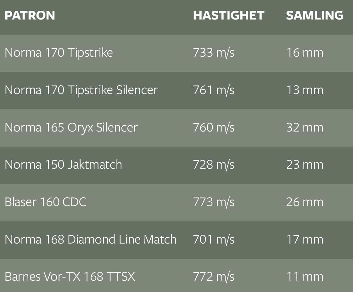 Test av Sauer 101 GTI Silence | JEGER.NO