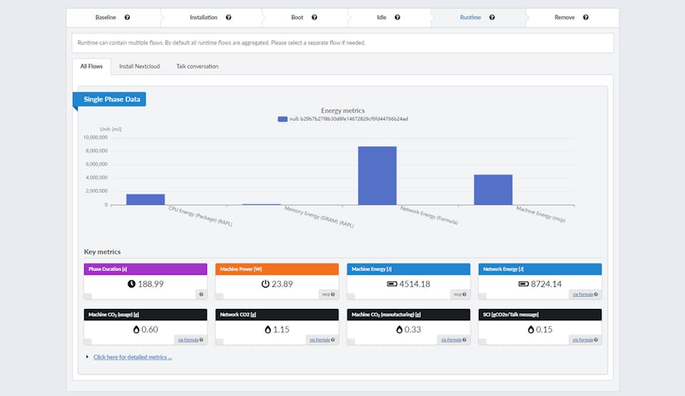 Automated SCI Measurements with the Green Metrics Tool - A Use Case for ...