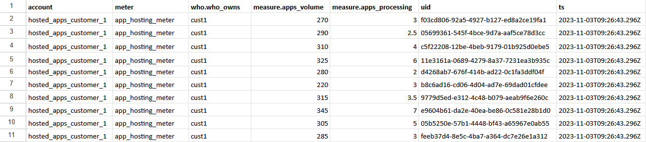 File Uploads for Usage Data by Meter - m3ter Documentation