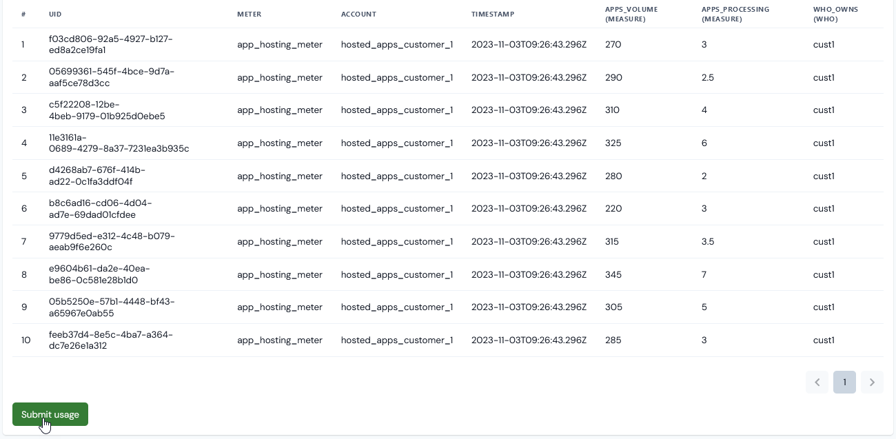 File Uploads for Usage Data by Meter - m3ter Documentation