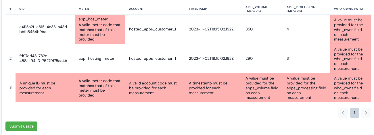 File Uploads for Usage Data by Meter - m3ter Documentation