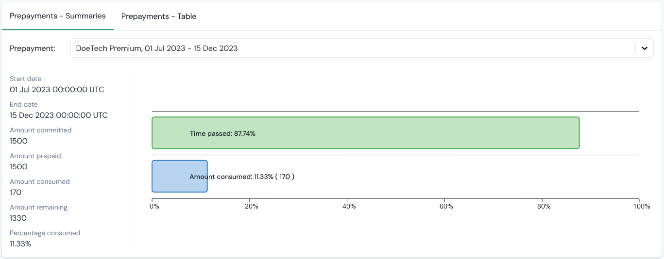Performing Prepayments Queries and Reviewing Results - m3ter Documentation