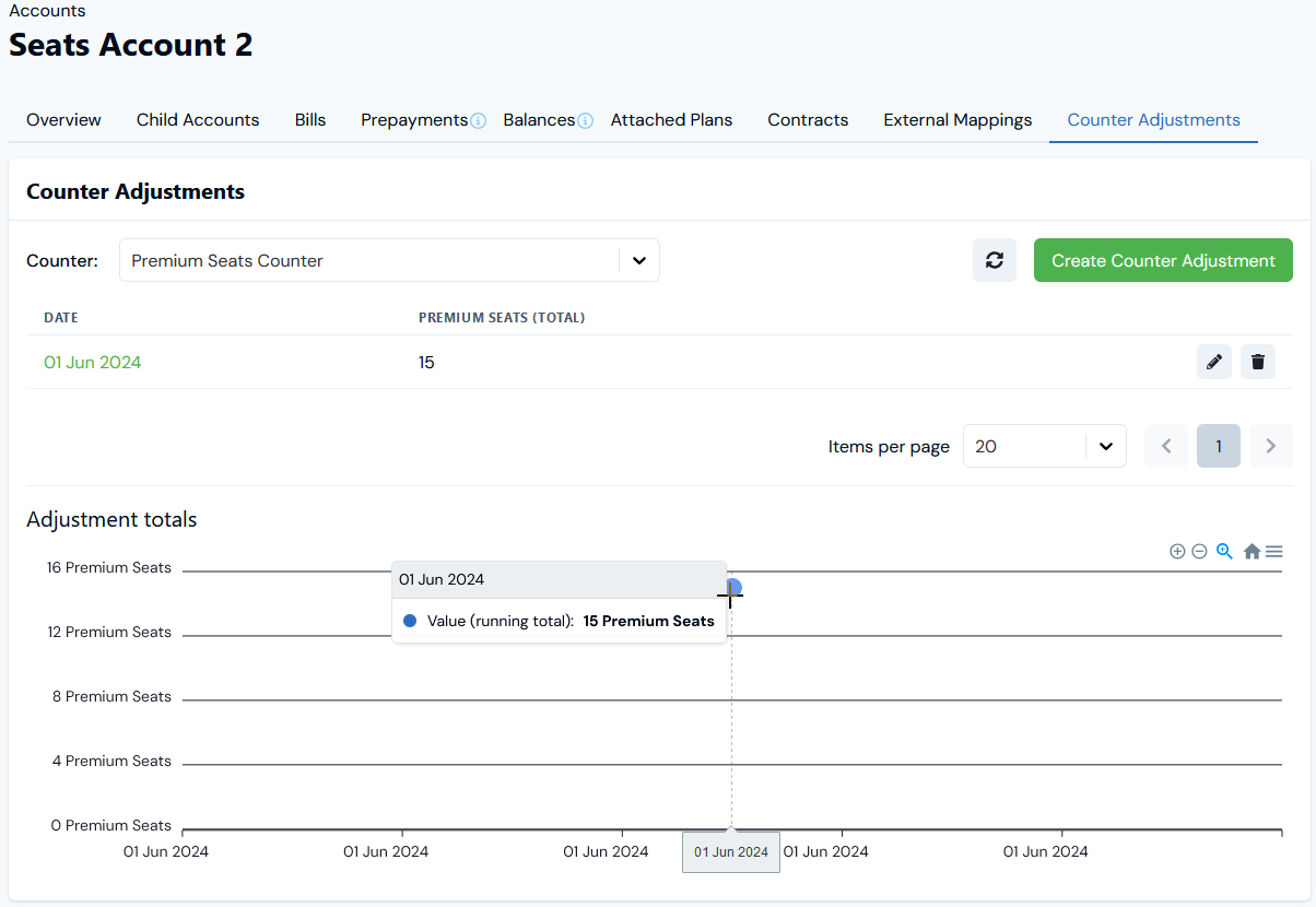 Understanding and Creating Counter Adjustments for Accounts - m3ter Documentation