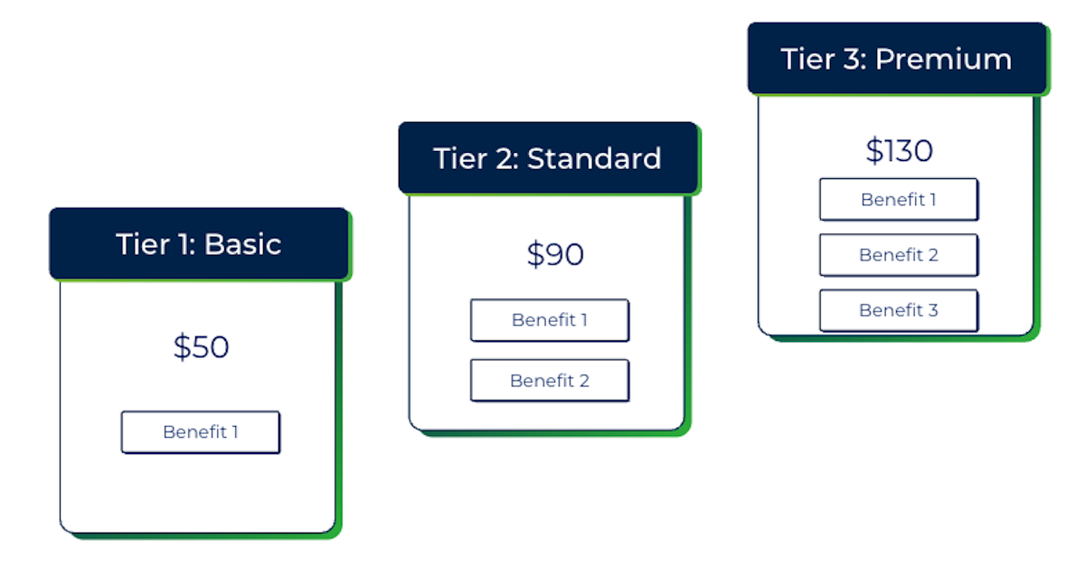 Tiered based pricing Guide - m3ter