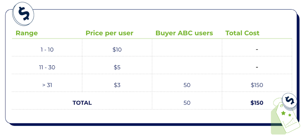Tiered based pricing Guide - m3ter